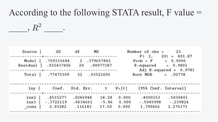 Solved According to the following STATA result, F value R? | Chegg.com