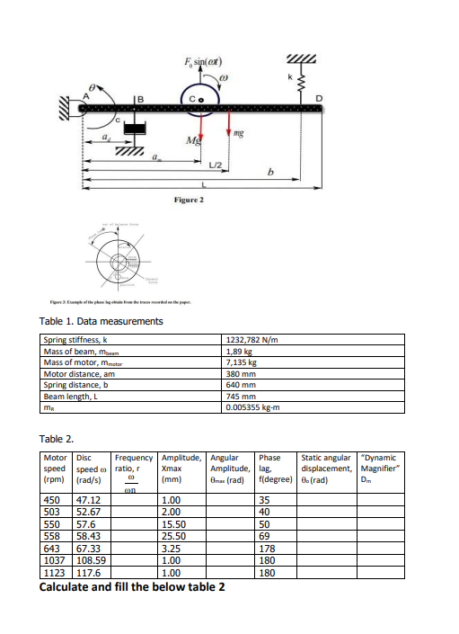 Table 1. Data measurements Table 2. Calculate and | Chegg.com