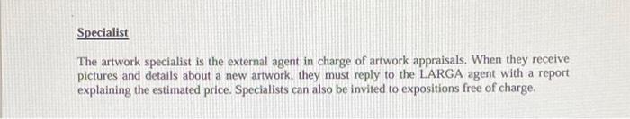 Specialist The artwork specialist is the external | Chegg.com