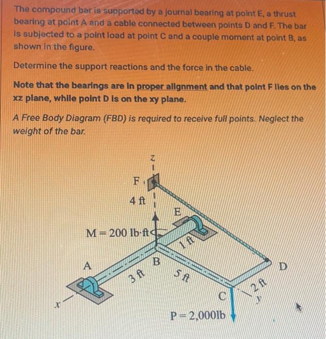 Solved The compound bar is supported by a journal bearing at | Chegg.com