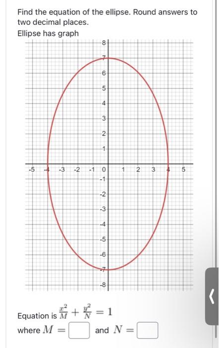 Solved Find the equation of the ellipse. Round answers to | Chegg.com