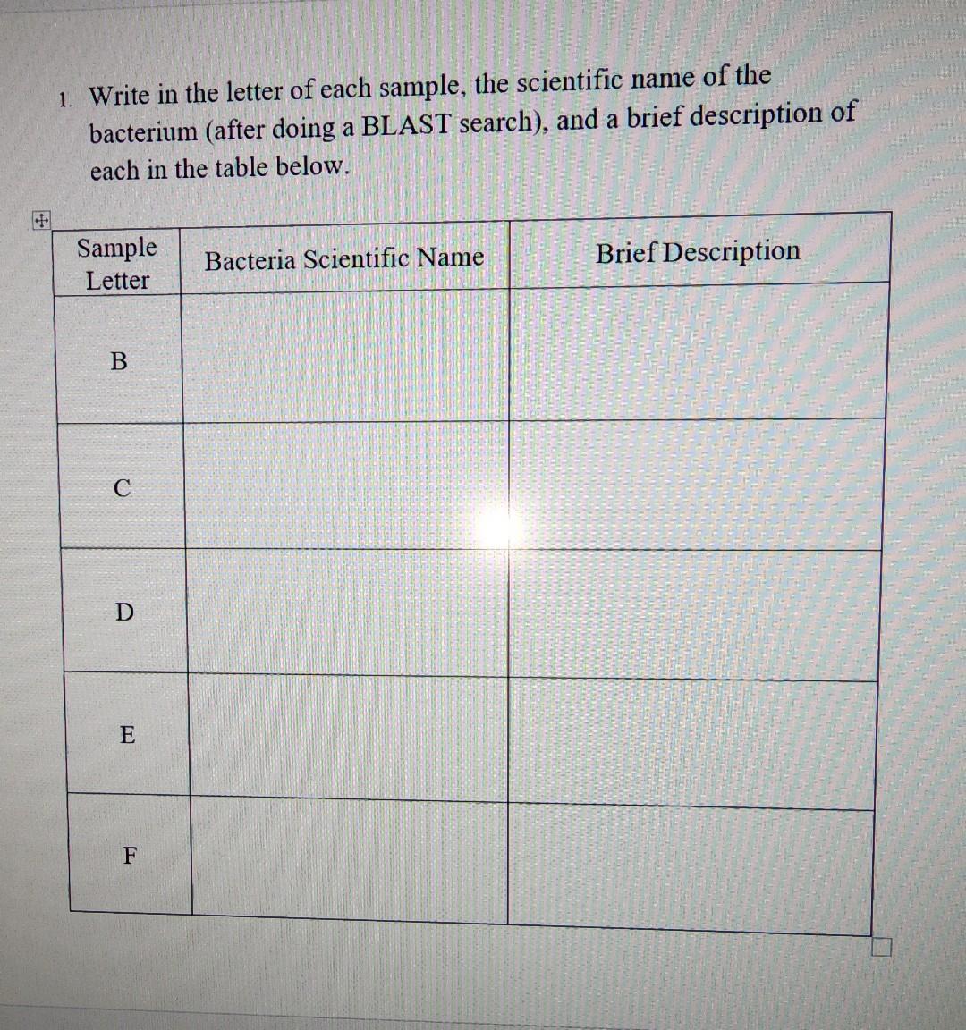 Solved 1. Write in the letter of each sample, the scientific | Chegg.com