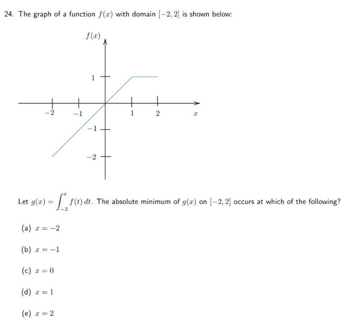 Solved 24. The graph of a function f(x) with domain [−2,2] | Chegg.com