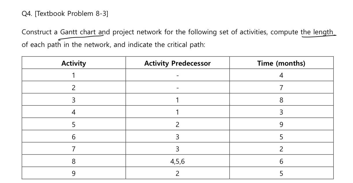 Solved Q4. [Textbook Problem 8-3]Construct a Gantt chart and | Chegg.com
