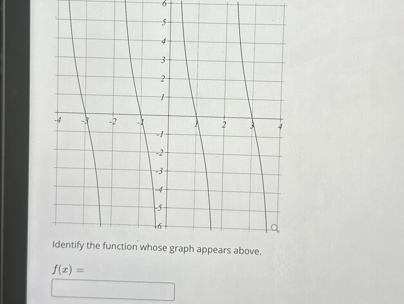 Solved Identify the function whose graph appears above.f(x)= | Chegg.com