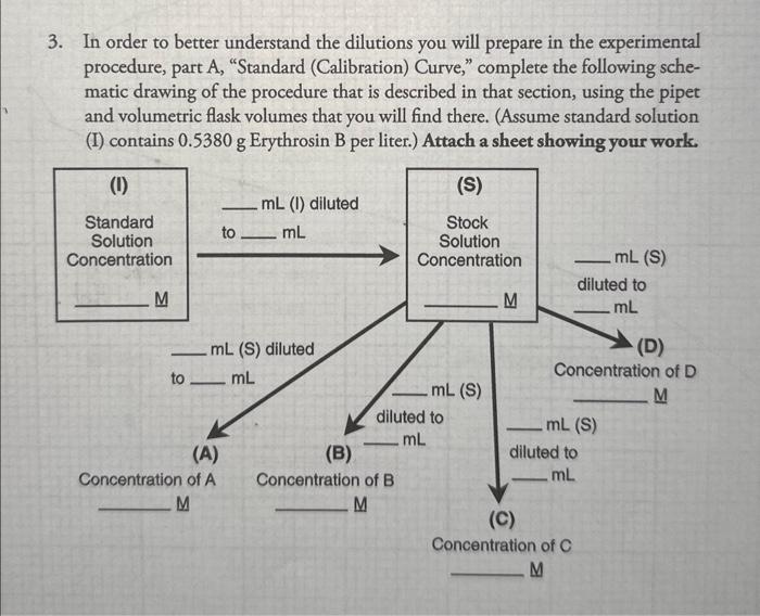 Solved 3. In order to better understand the dilutions you | Chegg.com