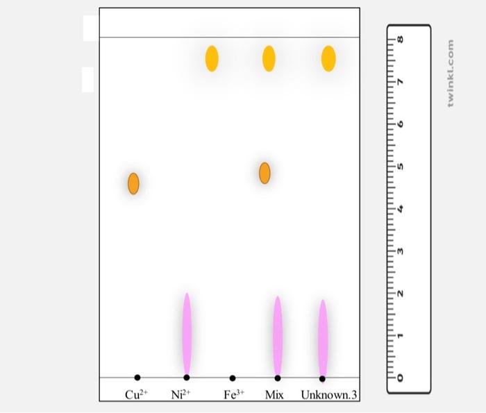 Solved twinkl.com N N Cu Ni2+ Fe3+ Mix Unknown.3 | Chegg.com