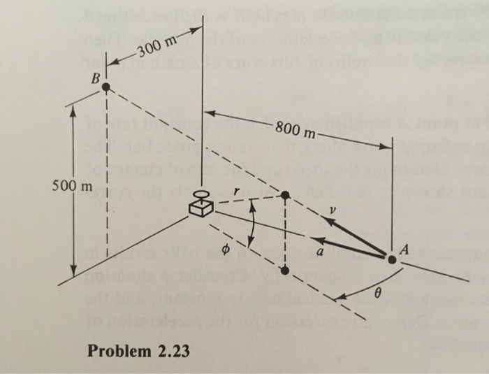 Solved Problem 2.22 2.23 (See figure, next page.) A radar | Chegg.com