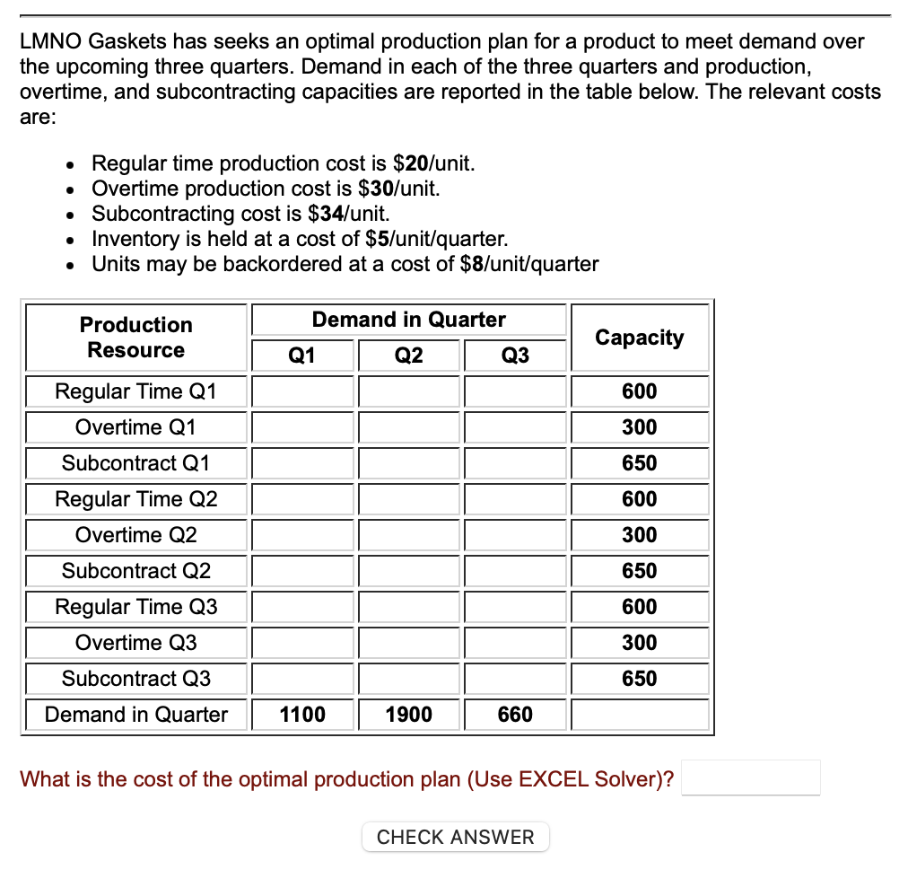 Solved LMNO Gaskets has seeks an optimal production plan for | Chegg.com