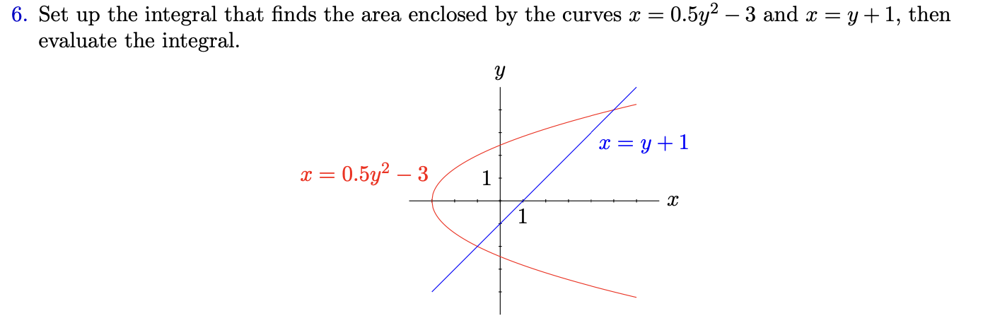 Solved Set up the integral that finds the area enclosed by | Chegg.com