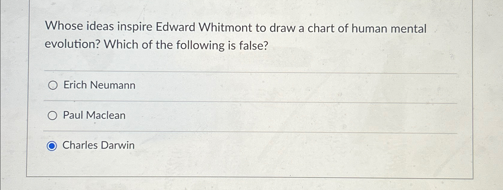 Whose ideas inspire Edward Whitmont to draw a chart | Chegg.com