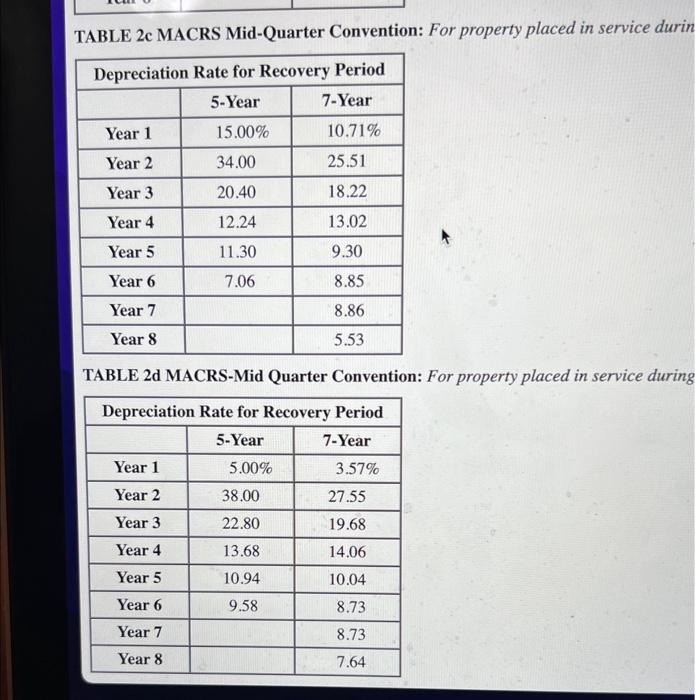 Solved TABLE 3 Residential Rental Property Mid-Month | Chegg.com
