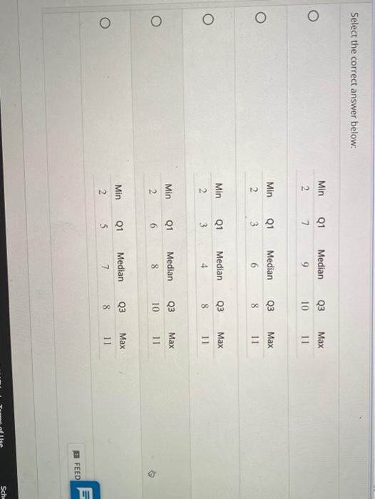 Solved The following frequency table summarizes a set of | Chegg.com
