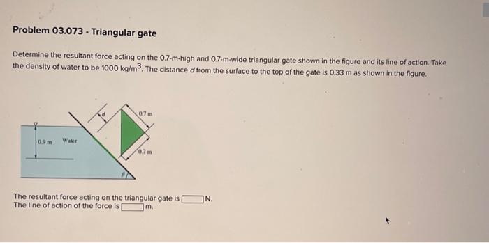 Solved Determine the resultant force acting on the | Chegg.com