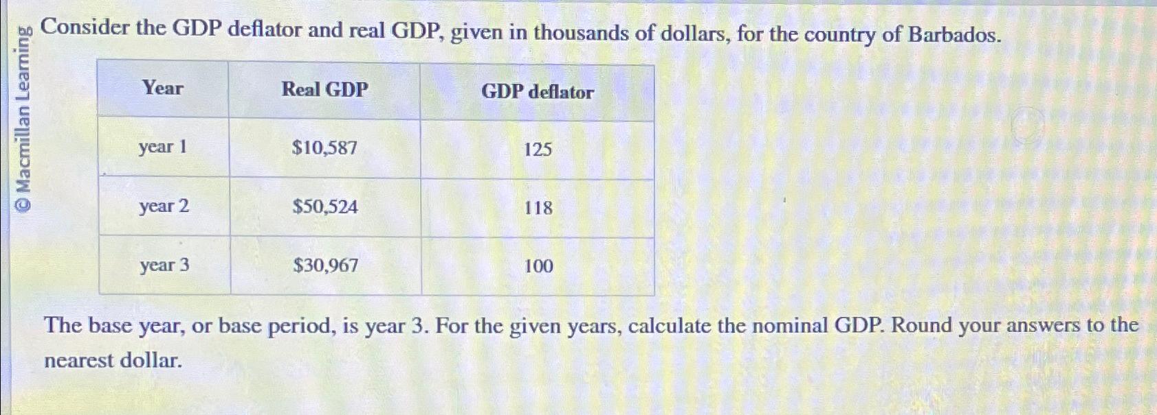 Solved Consider the GDP deflator and real GDP, ﻿given in | Chegg.com