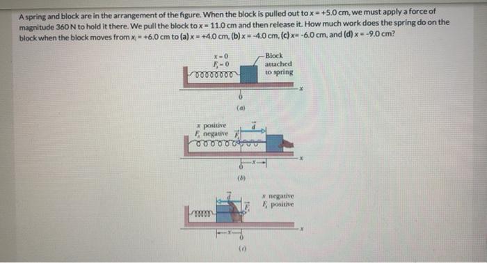 Solved A spring and block are in the arrangement of the | Chegg.com
