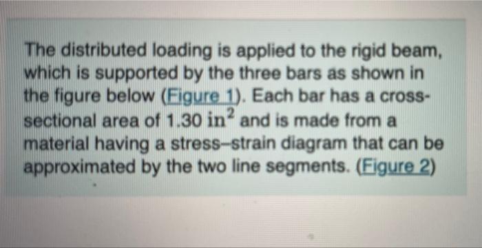 Solved The distributed loading is applied to the rigid beam, | Chegg.com