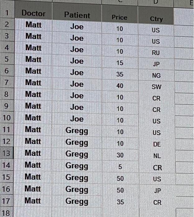 Solved there is a table that shows a doctor and his | Chegg.com