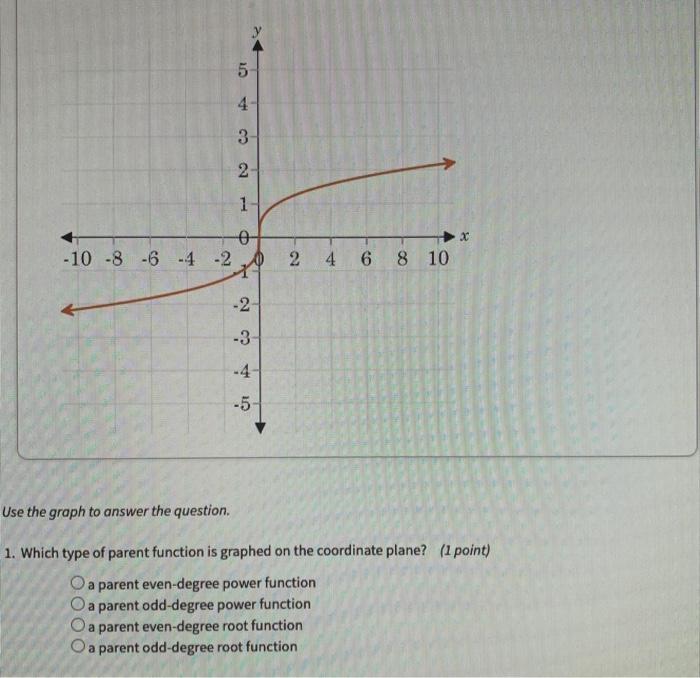 Solved 5 3 2 1 0 -10 -8 -6 -4 -2 2 4 6 8 10 -2 -3 -4 -5 Use | Chegg.com
