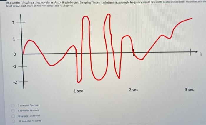 Solved Analyze the following analog waveform. According to | Chegg.com