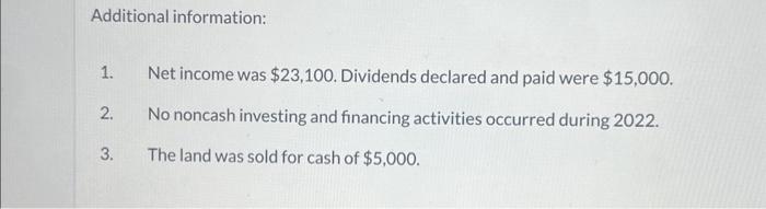 Solved Additional information: 1. Net income was $23,100. | Chegg.com