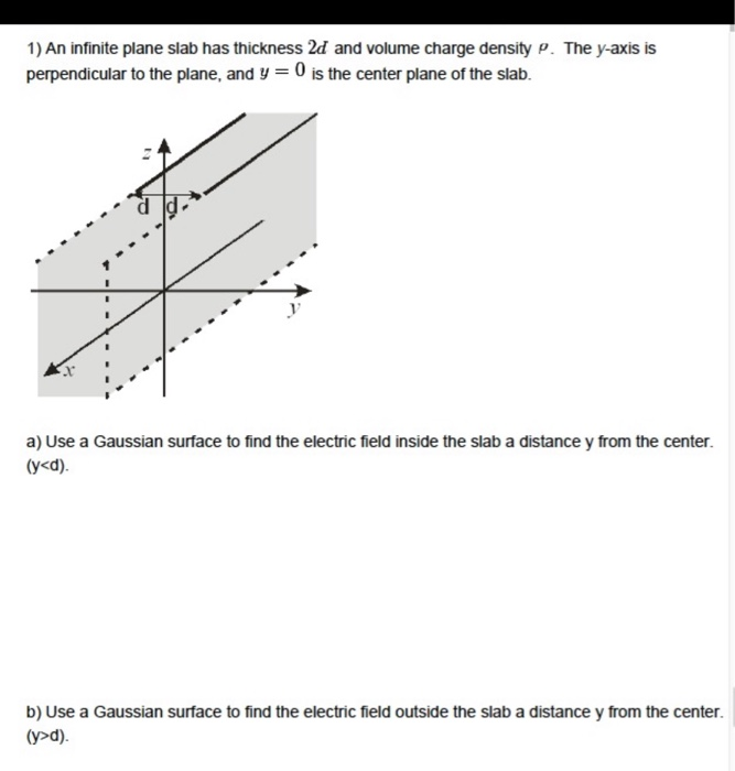 Solved 1) An infinite plane slab has thickness 2d and volume | Chegg.com