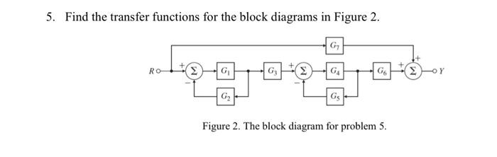 Solved 5. Find the transfer functions for the block diagrams | Chegg.com