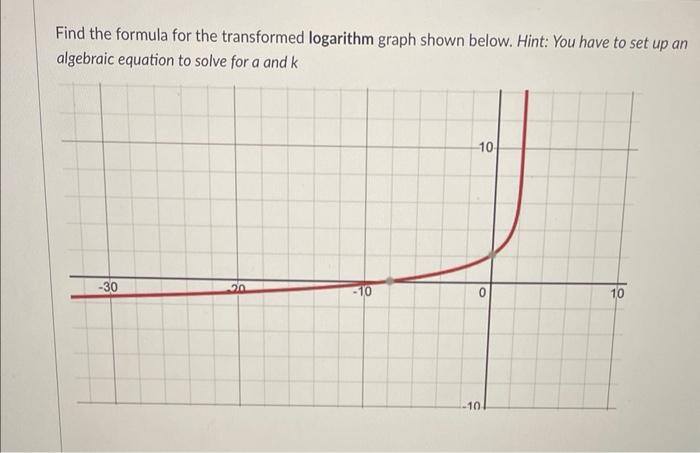 Solved Find the formula for the transformed logarithm graph | Chegg.com