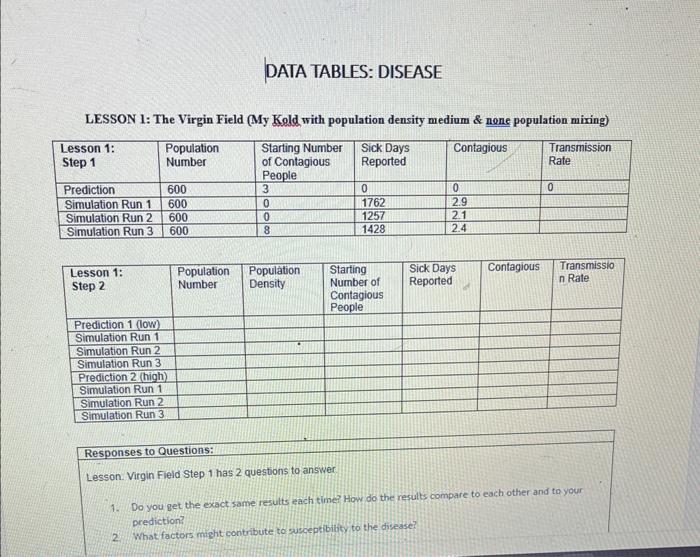 DATA TABLES: DISEASE LESSON 1: The Virgin Field (My | Chegg.com