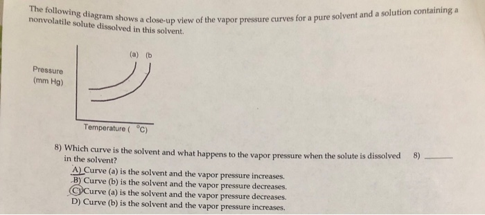 Solved The following diagram shows a close-up nonvolatile | Chegg.com