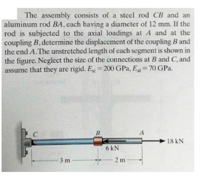 Solved please explain how the coupling B works and why we | Chegg.com