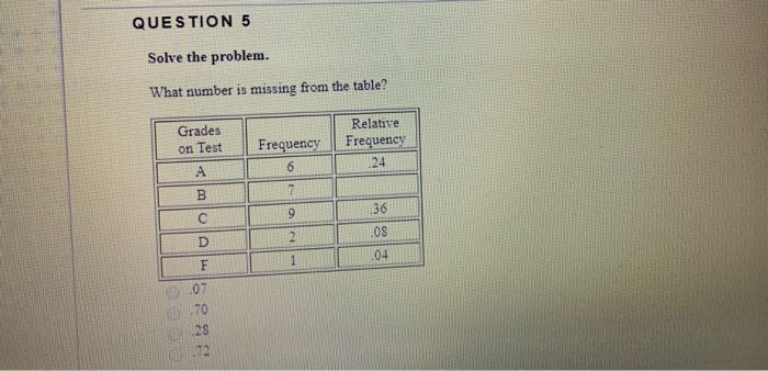 Solved QUESTION 5 Solve the problem. What number is missing | Chegg.com
