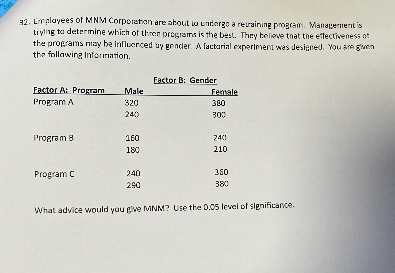 Solved Employees of MNM Corporation are about to undergo a | Chegg.com