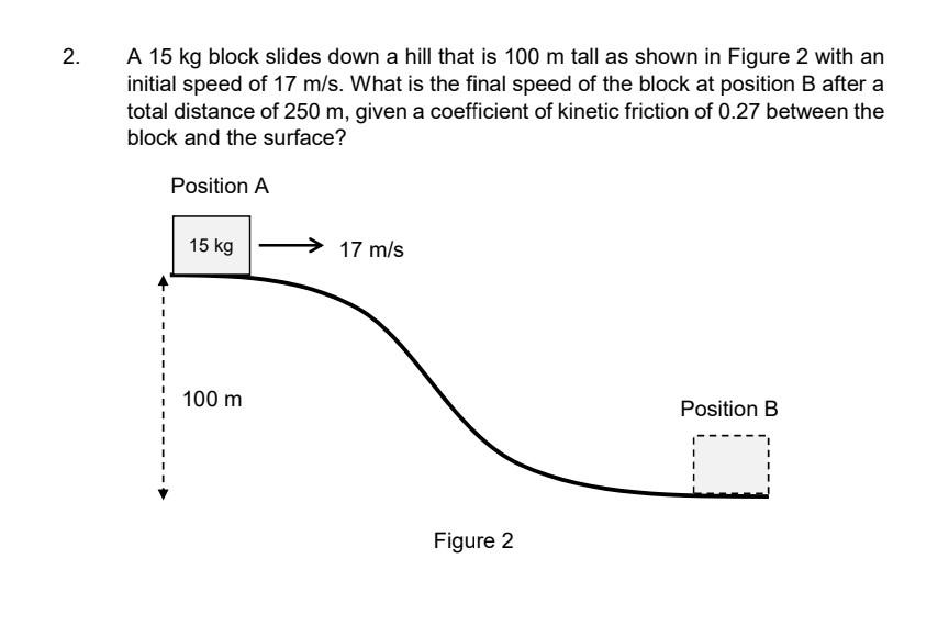 Solved A 15 kg block slides down a hill that is 100 m tall | Chegg.com