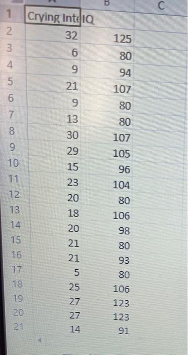 Solved Infants who cry easily may be more easily stimulated | Chegg.com