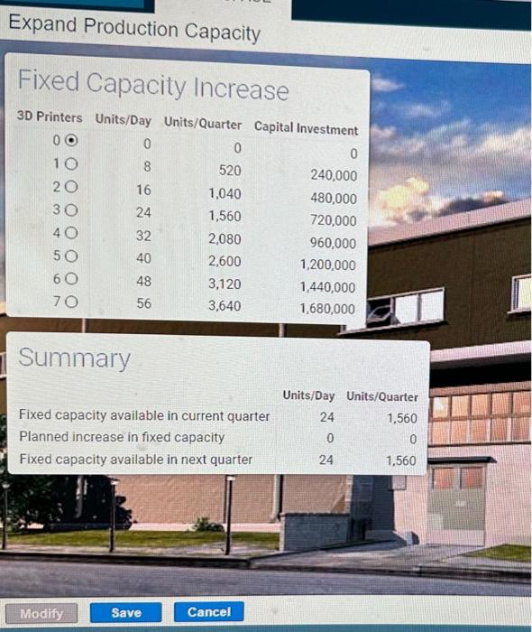 Solved Expand Production Capacity Fixed Capacity Increase 3D | Chegg.com