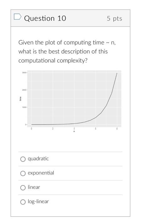 Solved Given the plot of computing time ~ n, what is the | Chegg.com