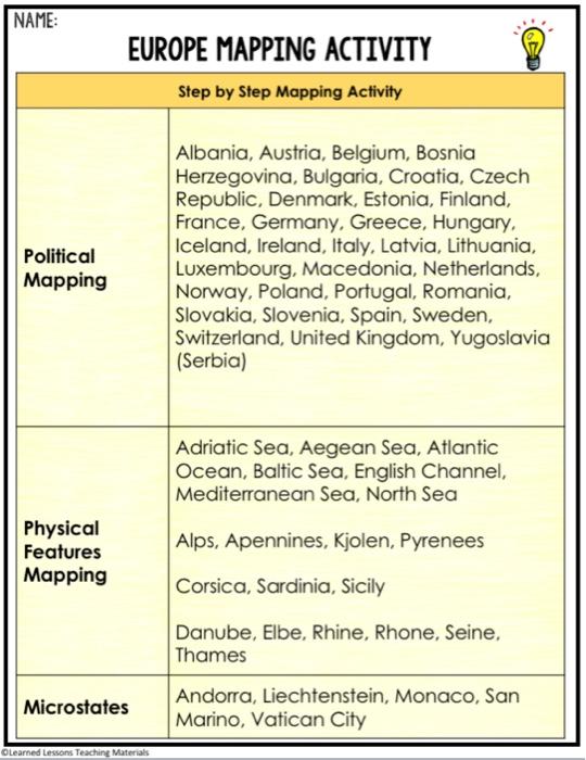Solved NAME: EUROPE MAPPING ACTIVITY Step by Step Mapping | Chegg.com