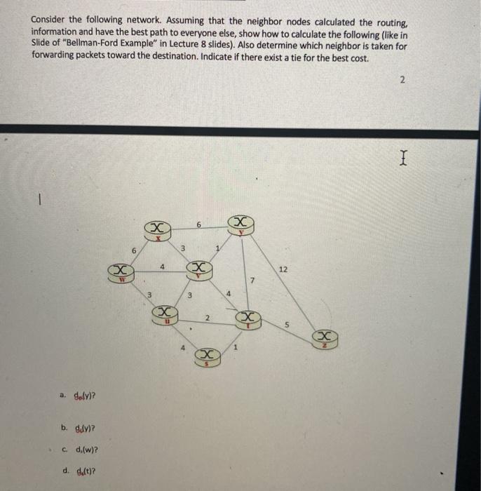 Solved Consider the following network. Assuming that the | Chegg.com
