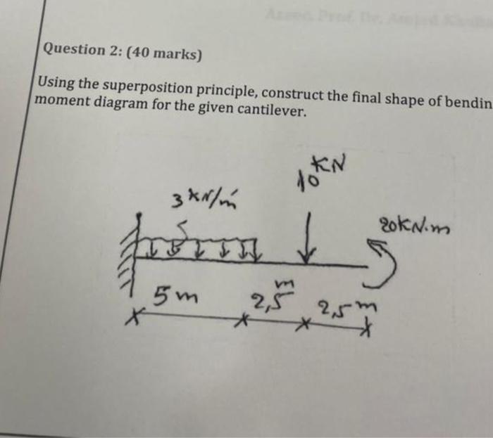 Solved Question 2: (40 marks) Using the superposition | Chegg.com Solved Question 2: (40 marks) Using the superposition | Chegg.com