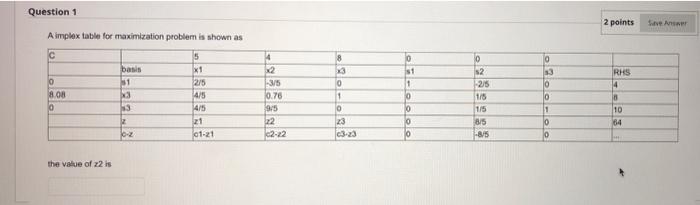 Solved A implex lable for maximization problem is shown as | Chegg.com