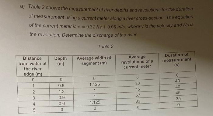 a) Table 2 shows the measurement of river depths and | Chegg.com