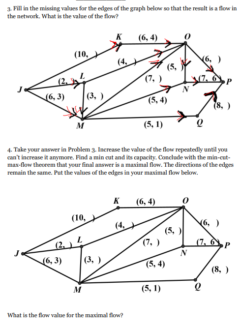 Solved 3. ﻿Fill in the missing values for the edges of the | Chegg.com