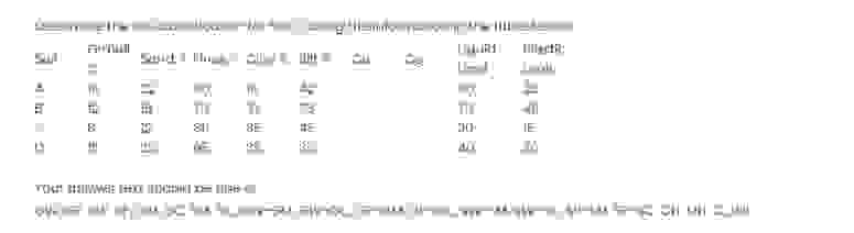 Solved Determine the soil classification for Soil D using | Chegg.com