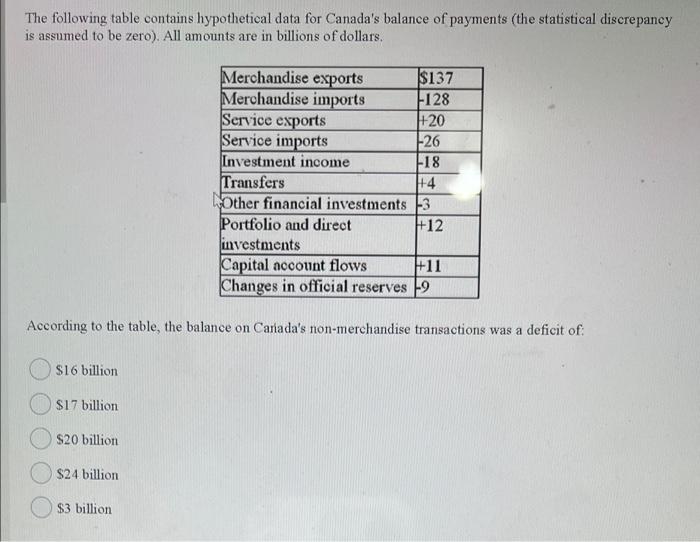 Solved The following table contains hypothetical data for | Chegg.com