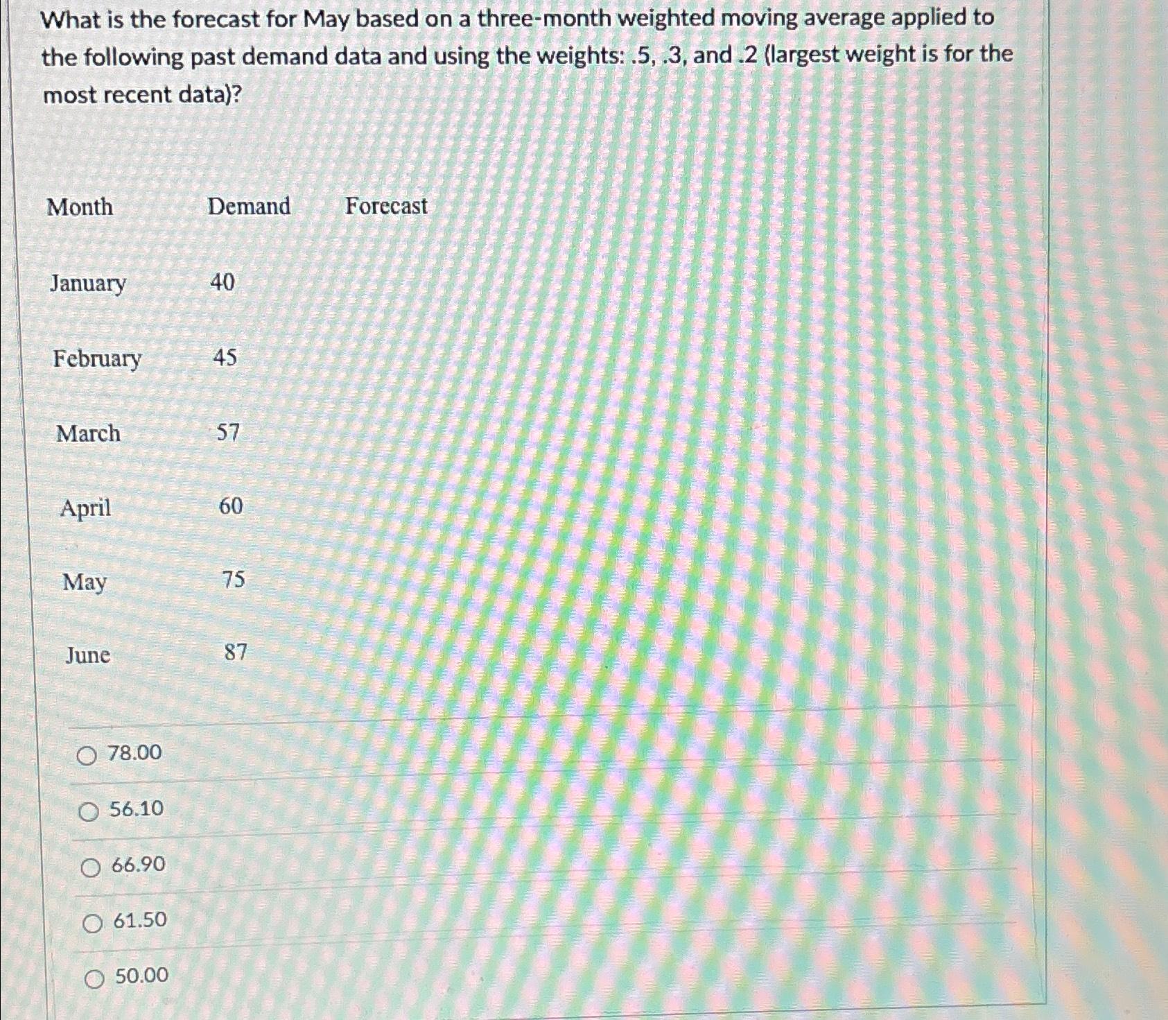 Solved What is the forecast for May based on a three-month | Chegg.com