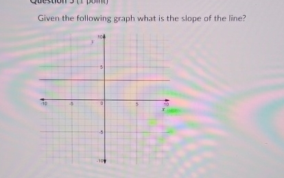 Solved Given the following graph what is the slope of the | Chegg.com
