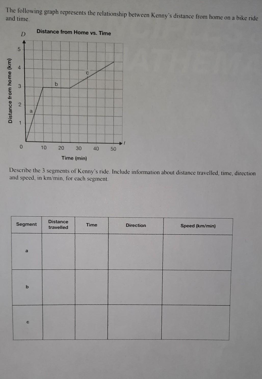 Solved The following graph represents the relationship | Chegg.com