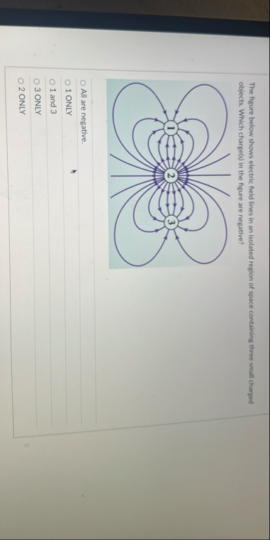 Solved The figure below shows electric field lines in an | Chegg.com