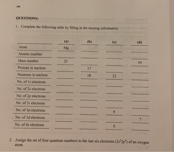 Solved complete the following table by filling in missing | Chegg.com